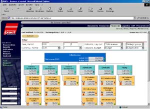 Exact Software präsentiert E-Business-Produktfamilie