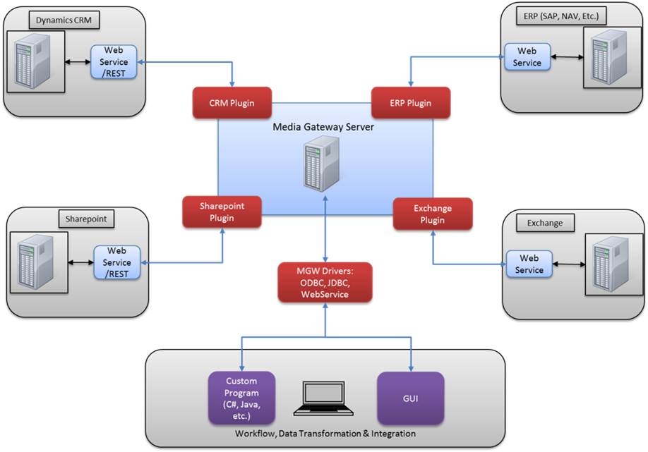 NAVAX ist neuer Partner von Connecting Software